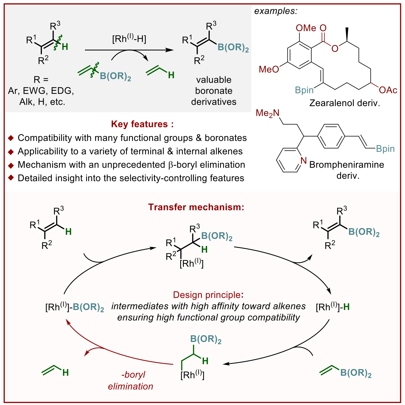 The Dydio Group | Yusuf Hamied Department of Chemistry, University of ...